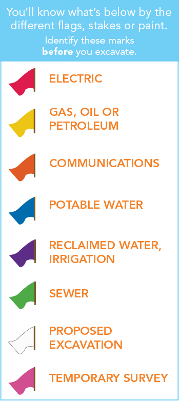 Pipeline Awareness | Michigan Gas Utilities